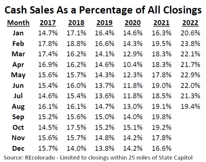 Cash Sales Are Up Less Here Than Nationally – Jim Smith's Blog