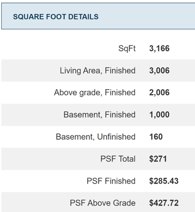 Fannie Mae Requires Appraisers to Use a Measurement Model for Square ...